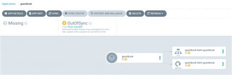 Github Github Actions Overview And Argocd Deployment Example