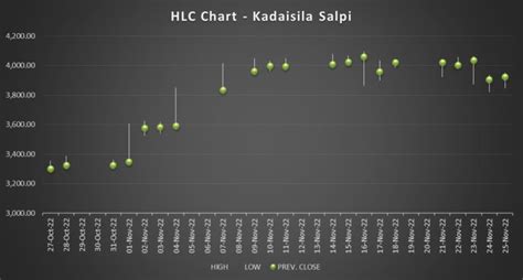 How To Create Stock Plots In Excel Quickexcel