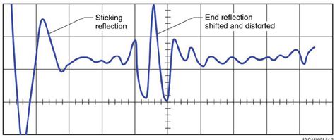 Single Sensor With Signal Interference Caused By Severe Sticking Download Scientific Diagram