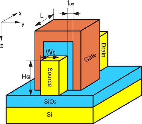 3d View Of Finfet Structure Download Scientific Diagram