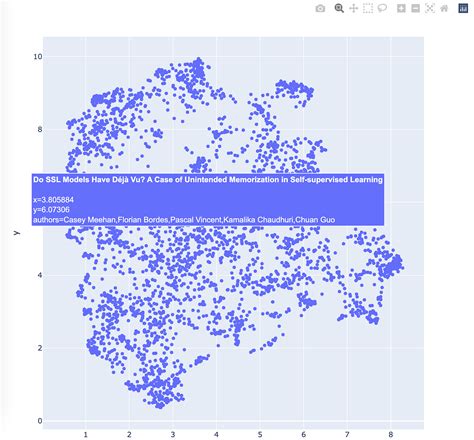 Visualize Embeddings Using Tensorboard By Manoj Acharya Medium