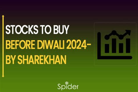 Technical Analysis And Finance Blogs By Spider Software Learn Stock Market Finance Technical