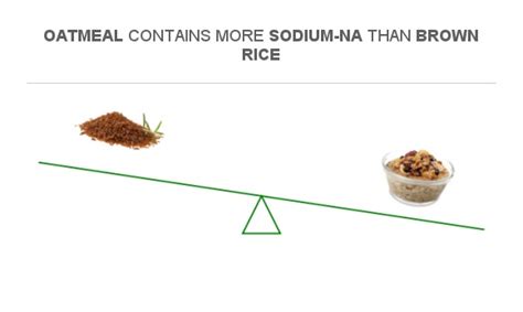 Compare Sodium In Brown Rice To Sodium In Oatmeal