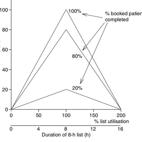 Graphical Representation Of The Efficiency Formula We Present