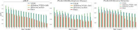 Figure 1 From Generative Adversarial Registration For Improved