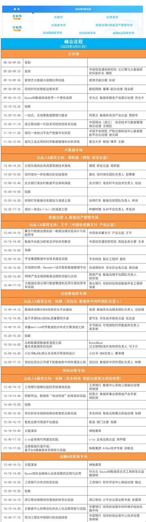 浙江移动保障信创落地的体系化实践丨dams峰会 最新活动 Dbaplus社群：围绕data、blockchain、aiops的企业级
