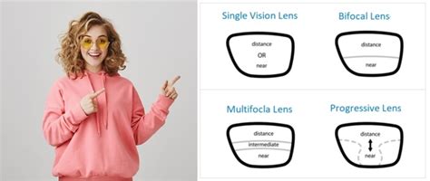 What Are Prescription Glasses How To Select Number Glasses