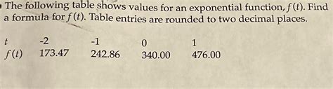 Solved The Following Table Shows Values For An Exponential Chegg