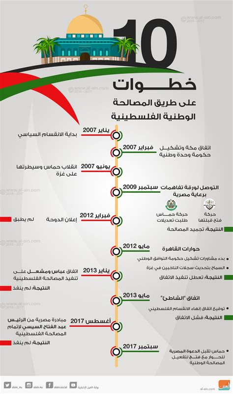 وفد أمني مصري يصل إلى غزة لمتابعة ملف التهدئة