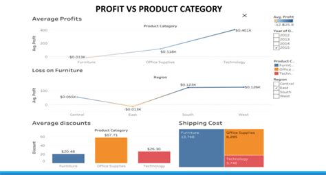 Create Interactive Data Visualizations With Dashboard By