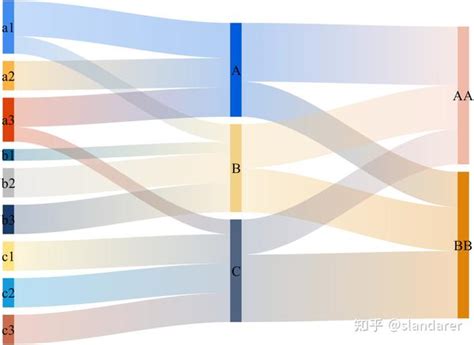 Matlab 如何使用matlab绘制高度自定义的桑基图sankey 知乎