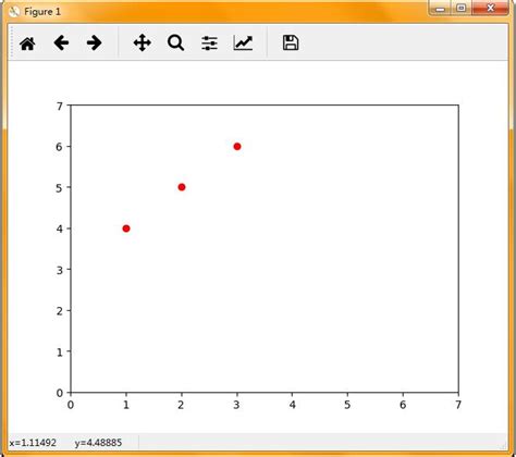 Python画二维散点图 Python3实现绘制二维点图 Csdn博客