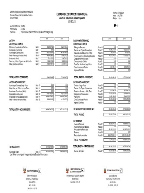 1estado De Situacion Financiera Ef 1 Distrital La Victoria Pdf