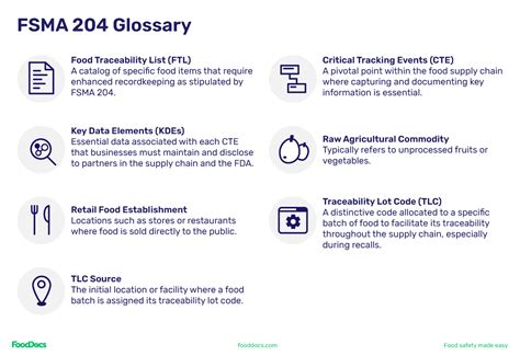 Food Traceability Rule Guide How To Meet Fsma 204 Compliance In 8 Steps