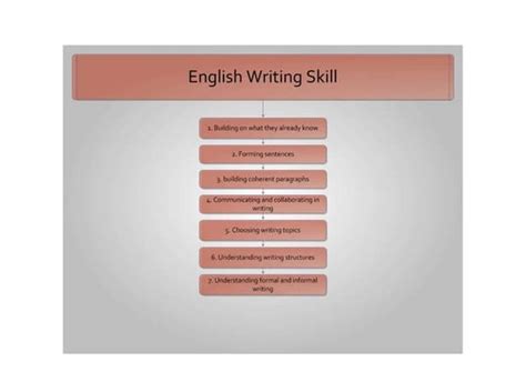 My Final Project Ppt