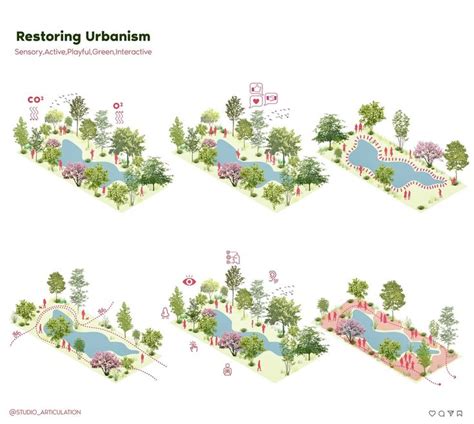 The Concept Of “restoring Urbanism” Free Trees Png Link In Bio