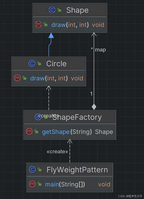 23种设计模式 享元flyweight设计模式设计模式flyweight模式 Csdn博客 23种设计模式 享元flyweight设计模式设计模式flyweight模式 Csdn博客