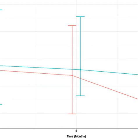 Assigned Drg Codes And Estimated Costs Download Table