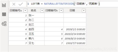 power bi dax函数学习：naturalleftouterjoin powerbi leftouter csdn博客
