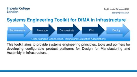 Pdf Systems Engineering Toolkit For Dfma In Infrastructure