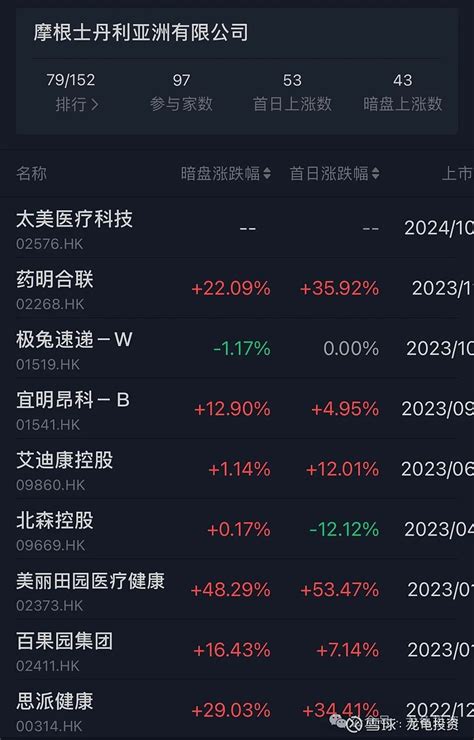 港股打新：太美医疗科技 Ipo 分析及申购计划 浙江太美医疗科技股份有限公司（以下简称“太美医疗”）成立于2013年，总部位于中国浙江省嘉兴市