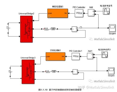 11 单相全桥逆变器基础仿真之双极性调制与单极性调制的差异 知乎