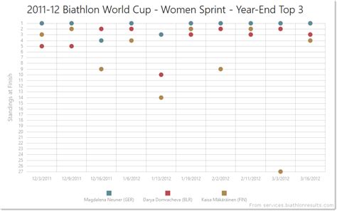 Series Types Aspnet Bootstrap Controls Devexpress Documentation