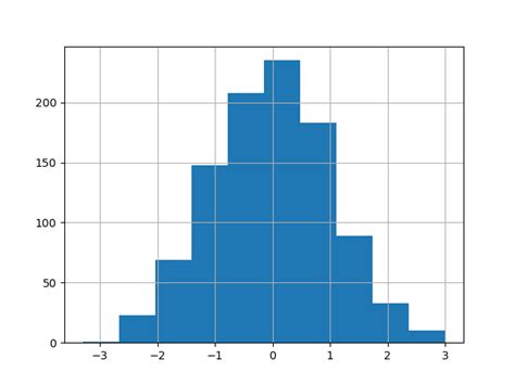 chart visualization — pandas 2 1 0 dev0 1252 g6501fa56ef documentation