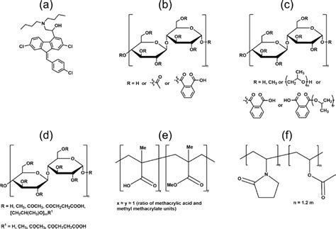Chemical Structures Of A Lumefantrine And The Polymers Used B Cap Download Scientific