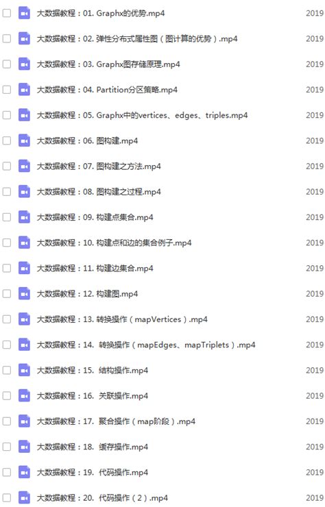 2019最新spark Graphx系列视频教程下载it营