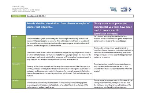 Ig1 Task 2 Analysis Work Sheet 5 Ppt