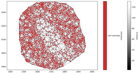 Tutorials — Multiscale Spatial Analysis