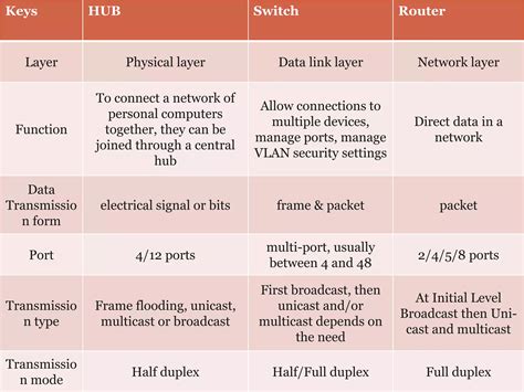 1834902097 Class Note 2 Transmission Modes In Computer Networks Ppt