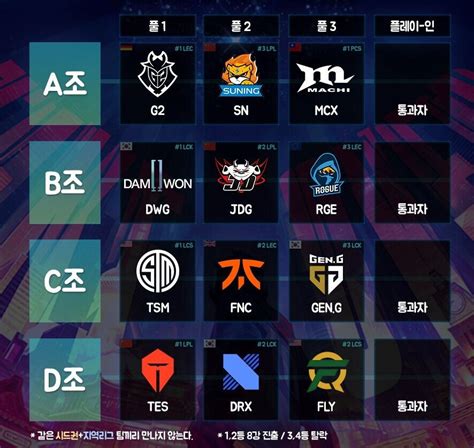 2020 롤드컵 일정 및 대진표이루 2 롤 리그 오브 레전드 에펨코리아
