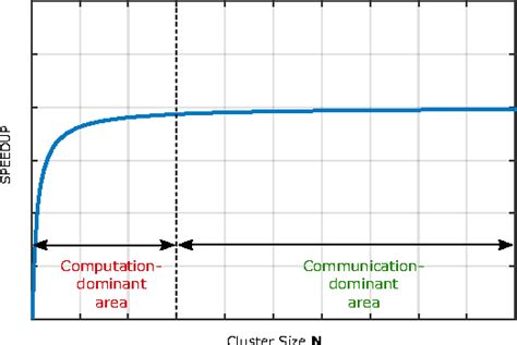 Figure From A Relaxed Synchronization Approach For Solving Parallel Quadratic Programming