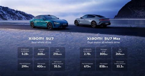 Mengintip Kecanggihan Mobil Listrik Xiaomi SU7 Segini Harganya