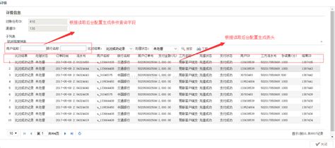 根据读取后台配置（前端动态化展示table）前端展示根据后端配置 Csdn博客