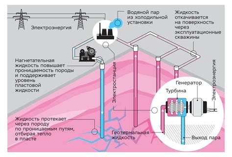 Геотермальная энергетика — от горячих источников до глубинных горячих ...