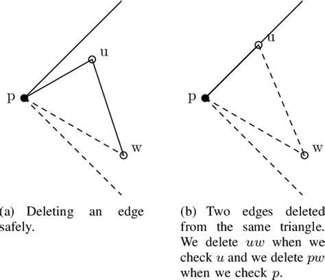 Figure 1 From The Polygonal Contraction Heuristic For Rectilinear Steiner Tree Construction