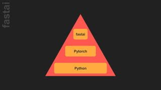 Fastai Deep Learning For Programers PPT