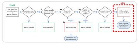 The Rise Of LNK Files T And Ways To Detect Them