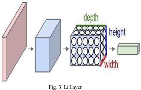 Figure 1 From Object Detection And Recognition In Dark Using Feature Enhancement Algorithm