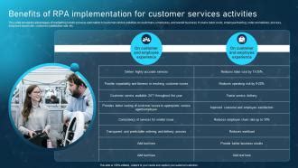 Robotic Process Automation Adoption Benefits Of RPA Implementation For Customer Services PPT