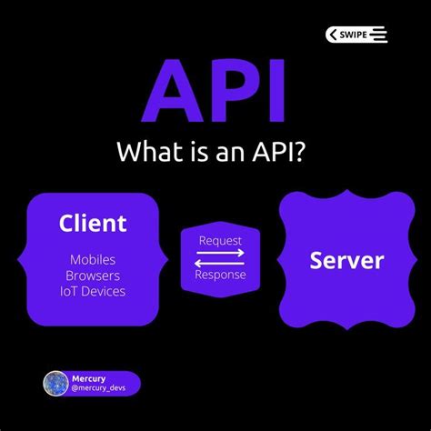 What Is An API And How Does It Work