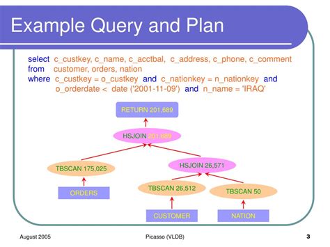 Ppt Analyzing Plan Diagrams Of Database Query Optimizers Powerpoint