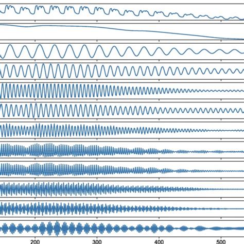 Framework Of Proposed Method For Load Forecasting Download Scientific