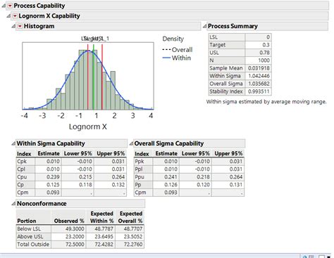 Solved How To Transform Specification Limits When Doing A Box Cox