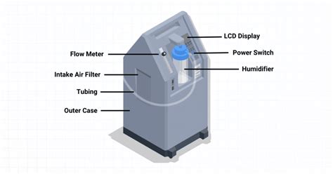 Oxygen Flow Rate And Fraction Of Inspired Oxygen Fio2
