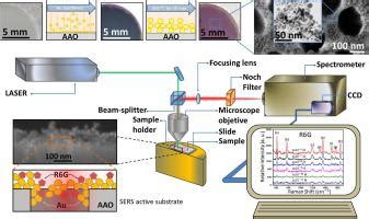 Aao Au Applied Surface Science