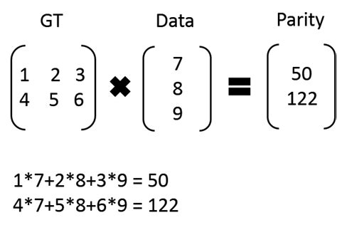 Hadoop 30 纠删码技术分析（erasure Coding） Basenet855x 博客园